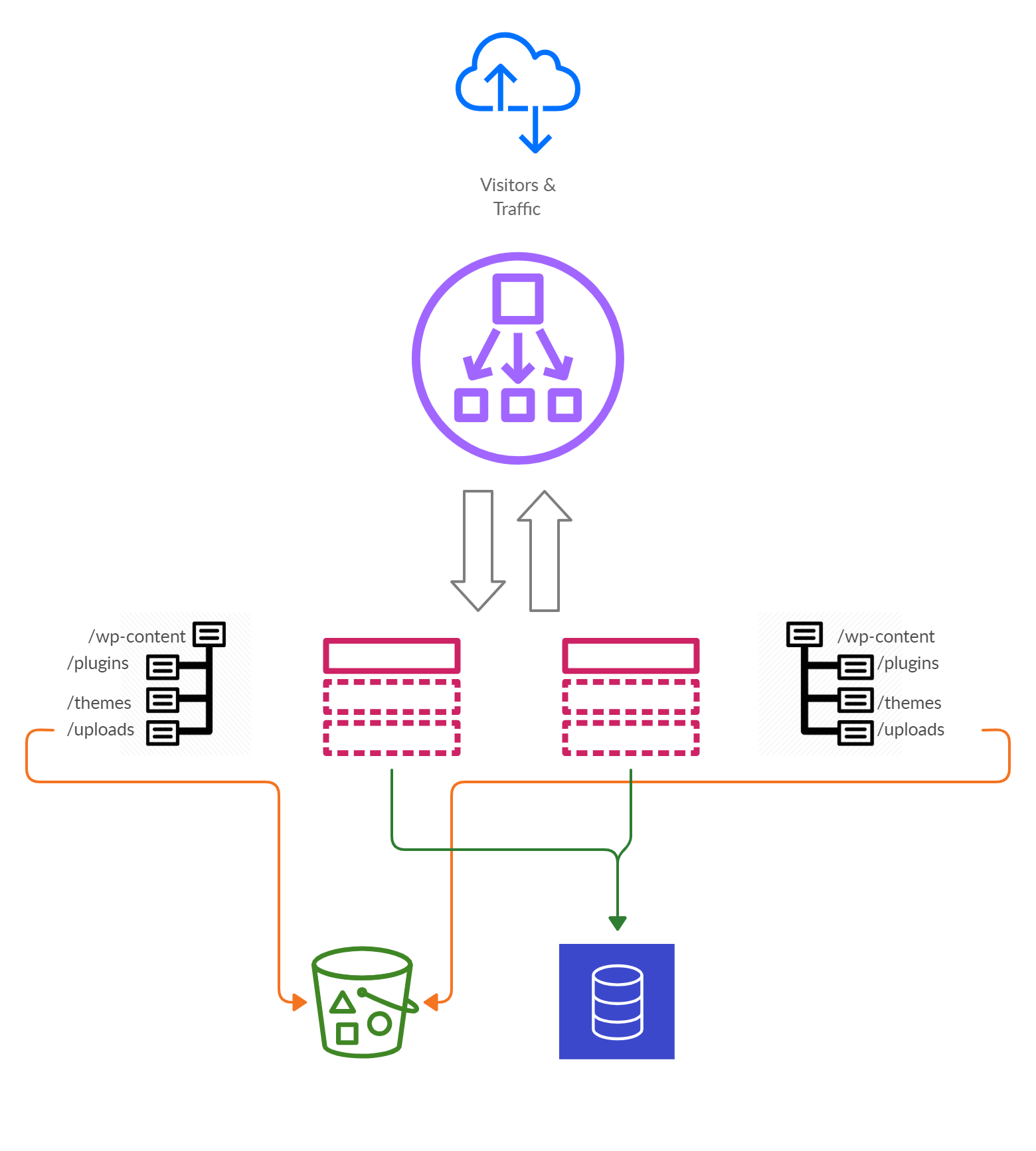 AWS Lightsail for Beginners - How to update Load Balanced Multi ...