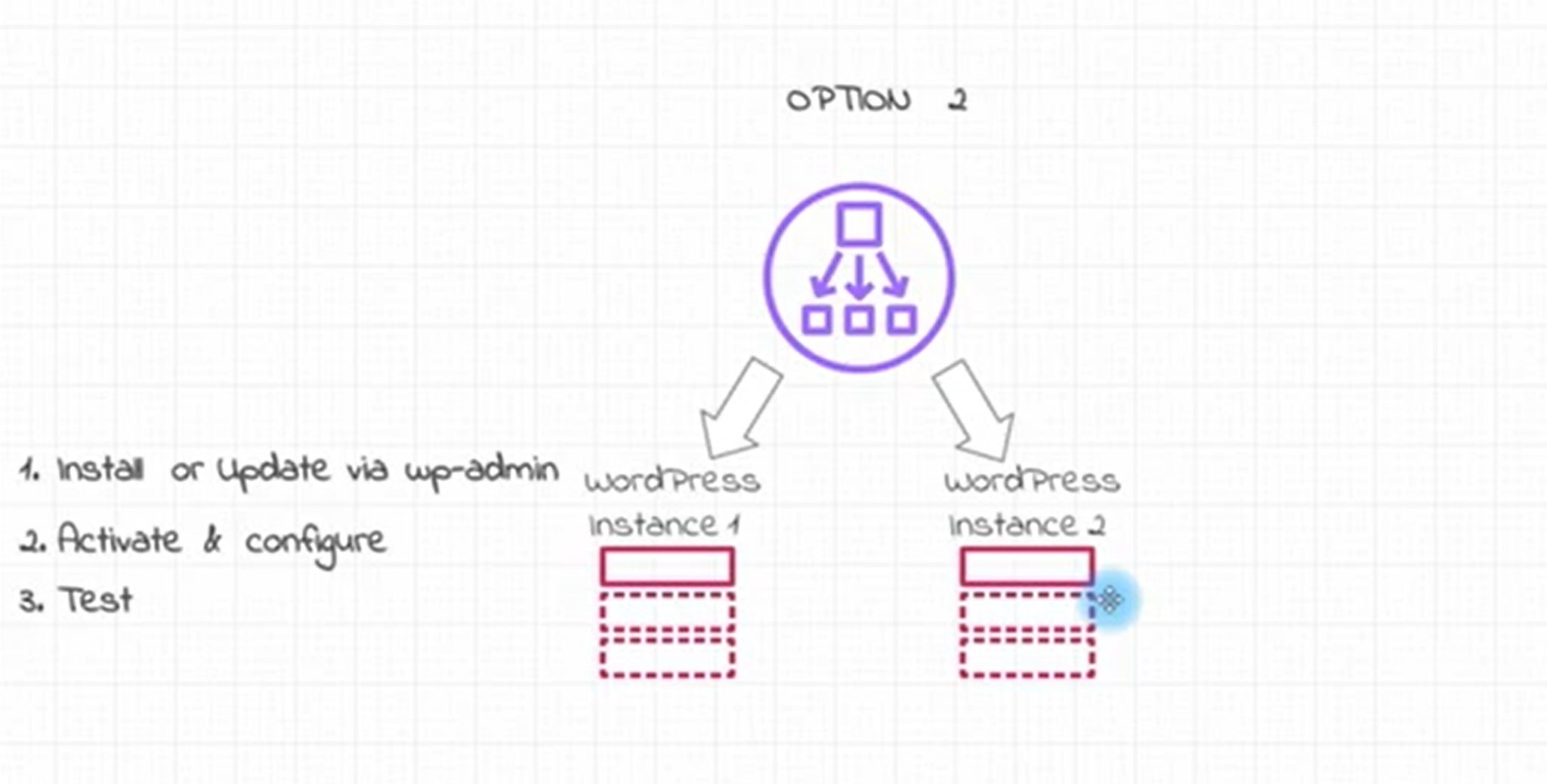 Aws Lightsail For Beginners How To Update Load Balanced Multi Instance Wordpress Website Web