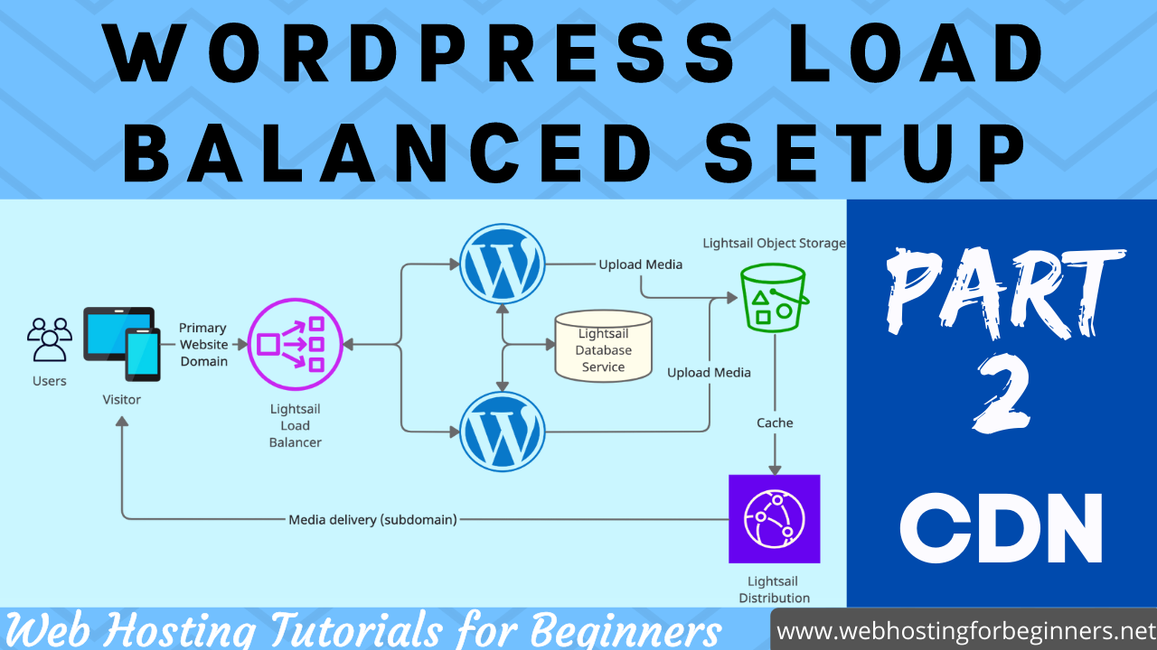Tutorial Part 2 Object Storage Load Balanced And Cdn On Amazon Lightsail Web Hosting For